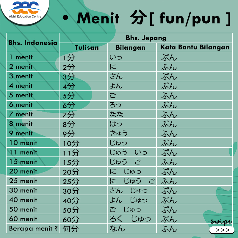 Bagaimana Cara Menanyakan & Menyatakan Waktu dalam Bahasa Jepang ...